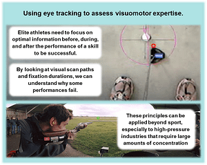 Eye Movement Training | Quiet Eye Training | Eye Track | Cineon Training